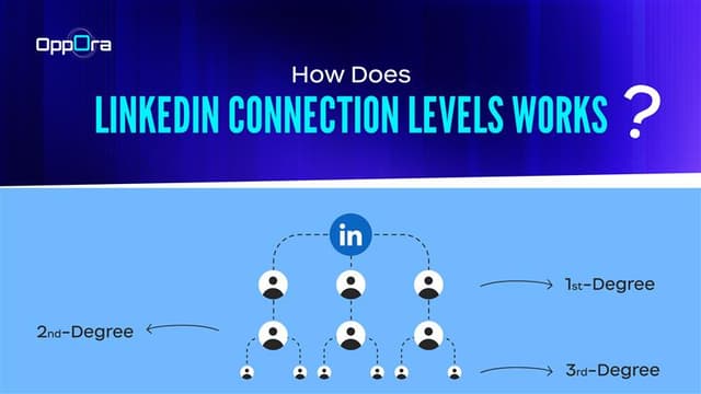 How Does LinkedIn Connection Levels Works?